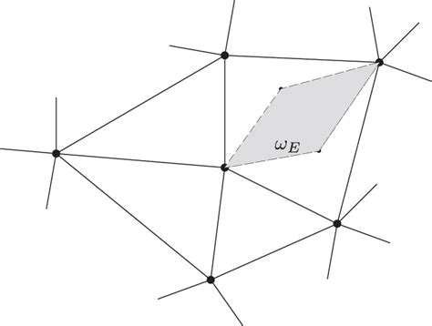 A Triangular Partition And A Dual Element For Ncfvems Download Scientific Diagram