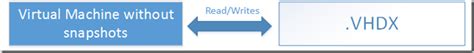 Advanced Backup Options For Hyper V 2012 R2 On Veeam