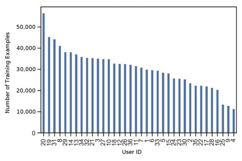 Different Layers Of The 2d Convolutional Neural Network Download