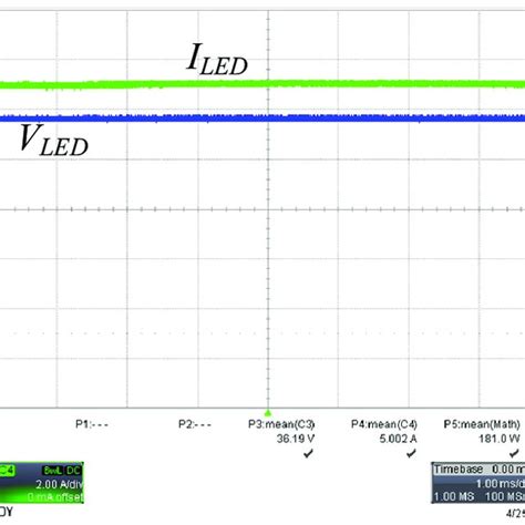 Current Waveforms Of The Winding Current Of The Coupled Inductor Il1