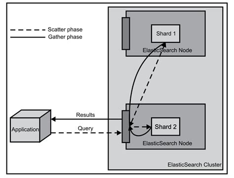 How To Integrate Elasticsearch In Aspnet Core Blexin