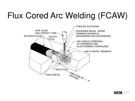 Flux Cored Arc Welding Pdf
