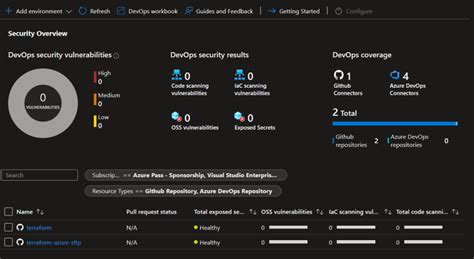 Microsoft Defender For DevOps Overview Lets Learn Something New