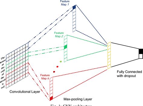 Figure 1 From Extractive Document Summarization Based On Convolutional