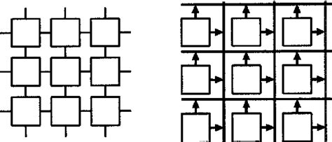 Figure 1 From Oblivious Routing Algorithms On The Mesh Of Buses Semantic Scholar