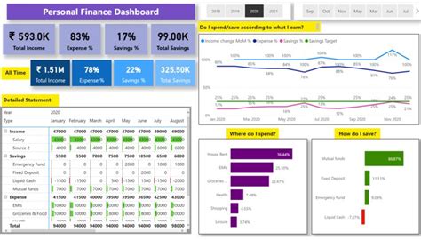 Anil Shivanathri On Linkedin Connections Powerbi Finances