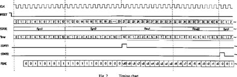 figure 1 from error correction circuit using difference set cyclic code