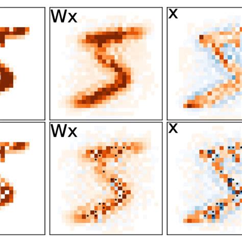 Examples Of Input Signal Vectors Sα Left Column The Predicted