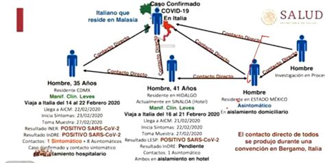 Una Mancha Sin Control Mapa Animado Muestra Cómo Se Extendió El