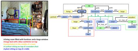Future Internet Free Full Text Im2graph A Weakly Supervised