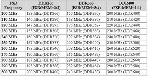 Linux Ddr驱动知识linux Ddr驱动 Csdn博客 Linux Ddr驱动知识linux Ddr驱动 Csdn博客