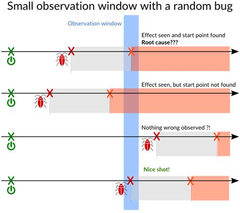 You Can Capture Tons Of Data Now What Exostiv Labs