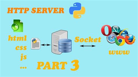 Hướng dẫn tạo webserver bằng python WebServer using TCP Socket in Python Socket Programming