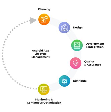 Android App Development