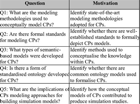 Investigative Question Examples Top 48 Hr Investigation Questions To