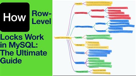 How Row Level Locks Work In Mysql The Ultimate Guide Youtube