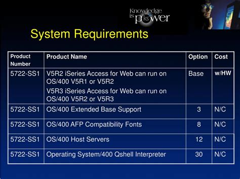 Ppt Iseries Access For Web Wednesday March 12 2014 Powerpoint Presentation Id 387452