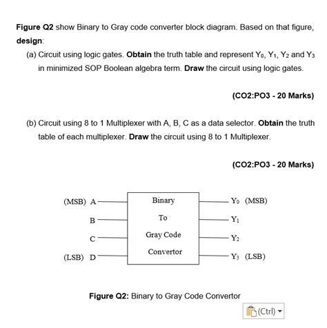 Solved Figure Q Show Binary To Gray Code Converter Block Chegg