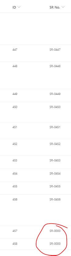 Sharepoint List Calculated Column Isnt Displaying Correctly Stack