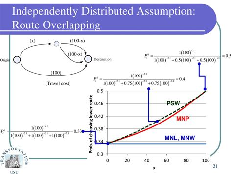 PPT A Path Size Weibit Stochastic User Equilibrium Model PowerPoint Presentation ID