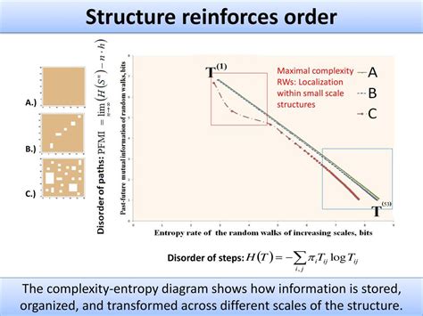random remarks about random walks ppt download