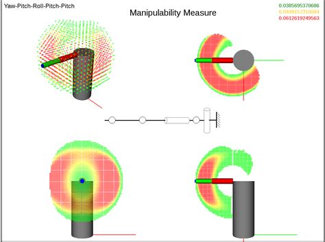 How Do You Arrange The Dof In A Robotic Arm Robotics Stack Exchange