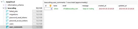 Storing Form Data In A Laravel Database Step By Step Guide