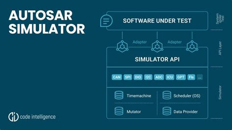 code intelligence on linkedin automotive autosar fuzzing testing