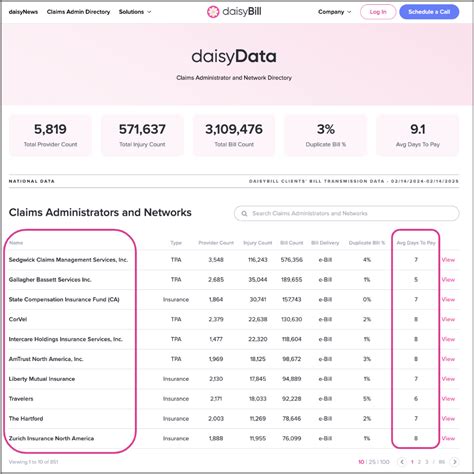 Data Workers Comp Fastest Payers 2024 Daisybill