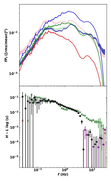 The Fiducial Model B 0 03 M 0 5 R O 14 R I 2 5 γ 3 And Download Scientific