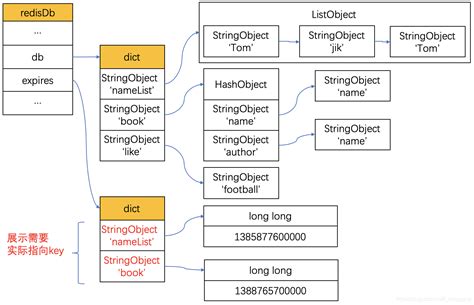 Redis 数据库and过期springboot Redis过期的数据 保存到数据库 Csdn博客 Redis 数据库and过期springboot Redis过期的数据 保存到数据库 Csdn博客