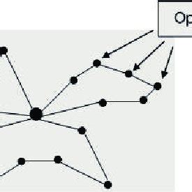 3 Representation Of A Vehicle Routing Problem Download Scientific Diagram