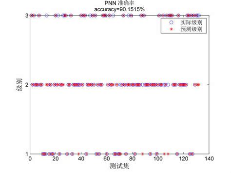 Pnn Classification Accuracy Download Scientific Diagram