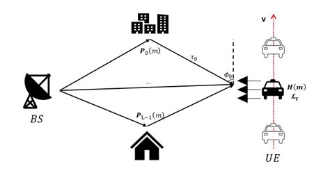 Time Frequency Analysis Of Variable Length Wifi Csi Signals For Person Re Identification Ai