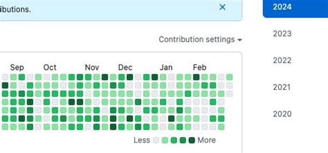 Shahidul Islam On Linkedin Github Codingjourney Techprogress