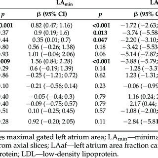 A C Left Atrium Segmentation A Example Of Segmentation Of The Download Scientific Diagram