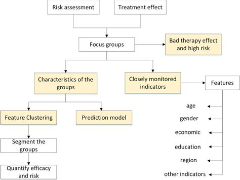 The Overall Framework Of Analysis Download Scientific Diagram