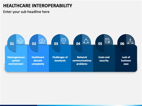 Healthcare Interoperability PowerPoint And Google Slides Template PPT Slides