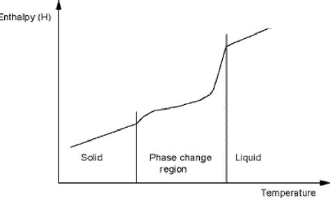 Figure 1 From A New Dynamic Mesh Method Applied To The Simulation Of