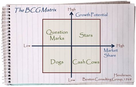 The League Of Analytic Superheroes