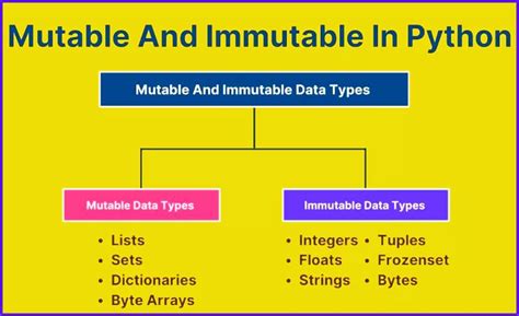 Uneeba Shaikh On Linkedin Day3 Pythonprogramming Datascience
