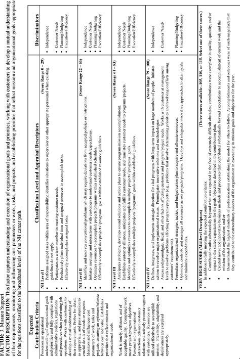 Federal Register Civilian Acquisition Workforce Personnel Demonstration Acqdemo Project