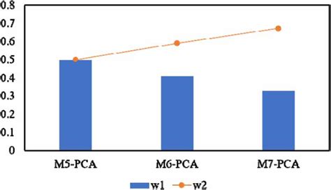 Weighted Statistics Of Anfis Gpr Based On Different Input Schemes