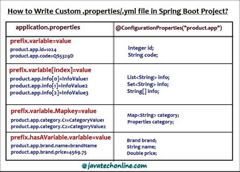 Rohit Kumar On Linkedin Spring Springframework Javaspring Javaspringboot Springmvc