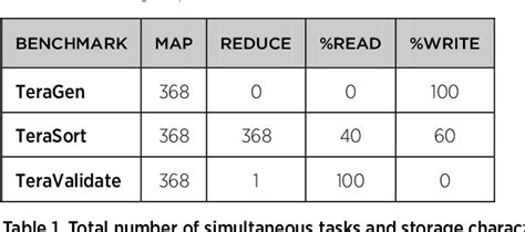 table 1 from protecting hadoop with vmware vsphere semantic scholar