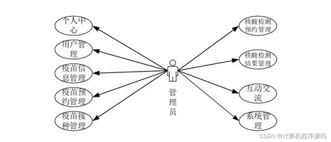 [附源码]ssm计算机毕业设计社区新冠疫苗接种管理系统java er图审批预约怎么 csdn博客