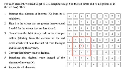 Solved 1 Write Python Program To Perform The Data Encoding