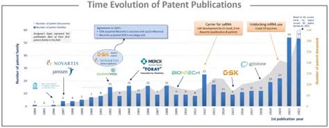 《自扩增rna（sarna）疫苗专利全景分析 2023版》 Mems专利调查报告 微迷：专业mems市场调研媒体 麦姆斯咨询主办