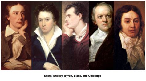 Romanticism In England Literary Theory And Criticism