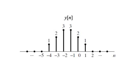 Solved Calculate Energy Of The Following Two Signals For